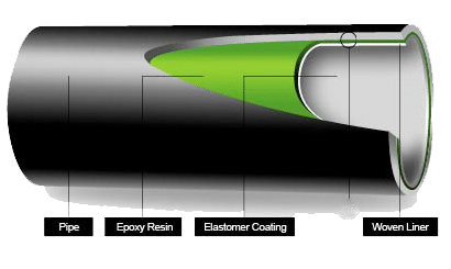 The Benefits of Using Epoxy Pipe Lining - Pipelining Technologies