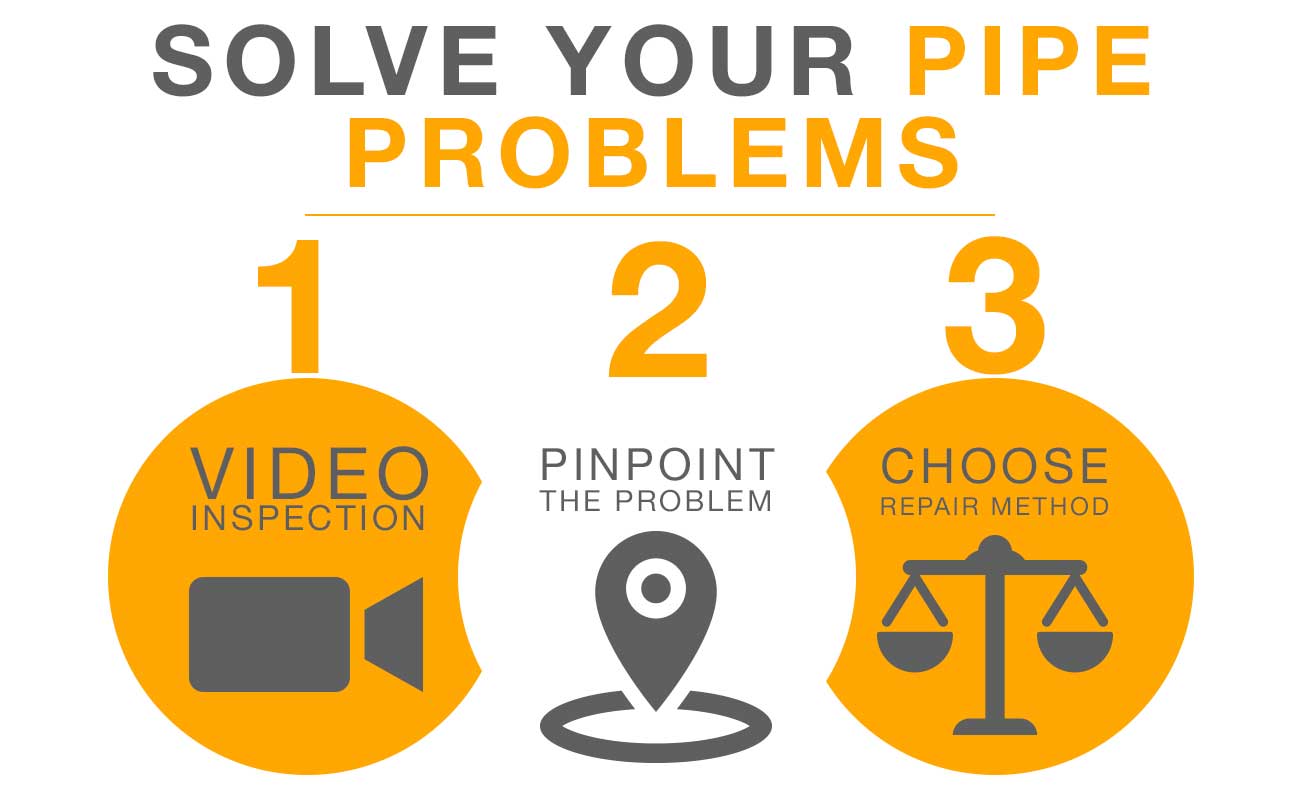 3 Steps to Choosing a Pipe Repair Method | PipeLT