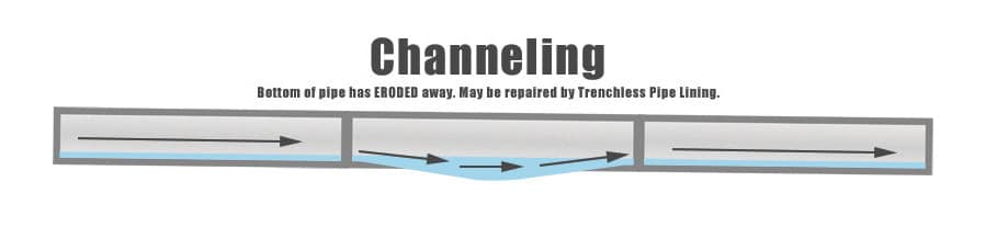 Sewer Line Belly vs. Sewer Channeling | PipeLT